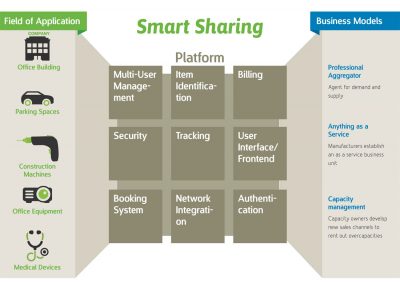 Digital Business Model | Innolytics