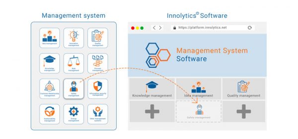 What is a management system | Innolytics