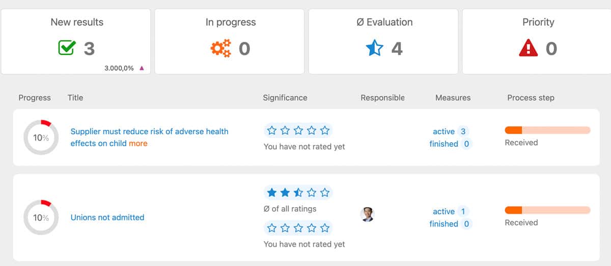 Audit Management Software | Innolytics