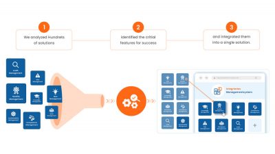 Innolytics Management Systems Software