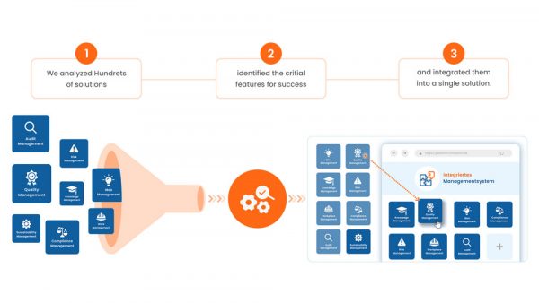 Innolytics Management Systems Software
